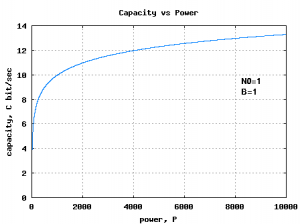 Bounds on Communication based on Shannon's capacity - DSP LOG