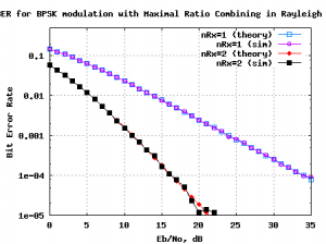 Maximal Ratio Combining (MRC) - DSP LOG