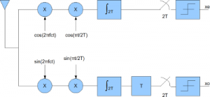 MSK transmitter and receiver - DSP LOG