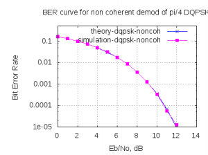 Non coherent demodulation of pi/4 DQPSK (TETRA) - DSP LOG