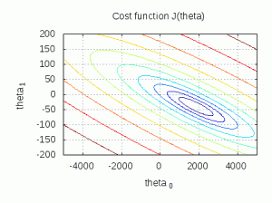 Batch Gradient Descent - DSP LOG
