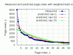 Weighted Least Squares and locally weighted linear regression - DSP LOG